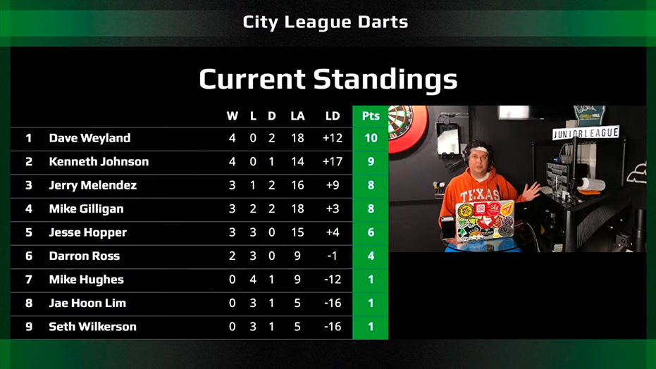 Darts Atlas for Broadcasters | broadcast.dartsatlas.com